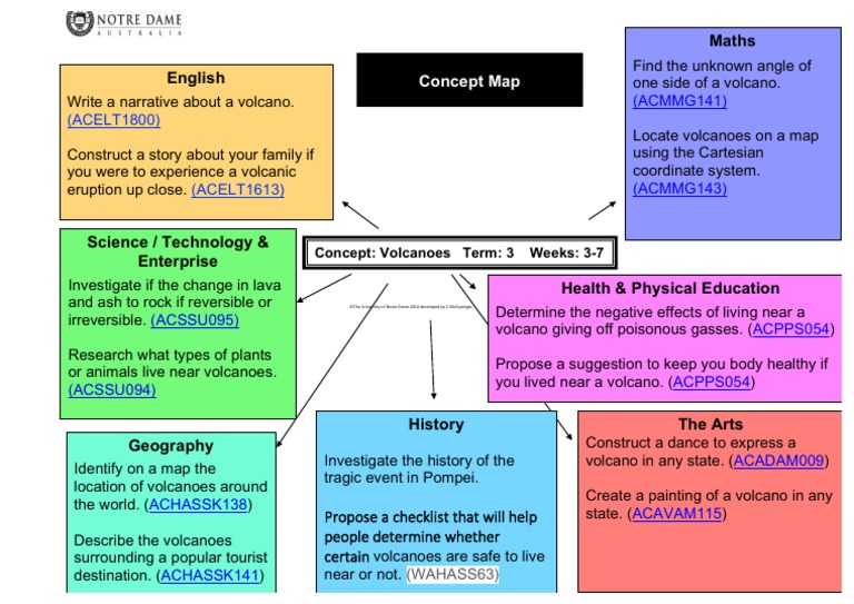 Concept Map | PDF | Volcano | Volcanism