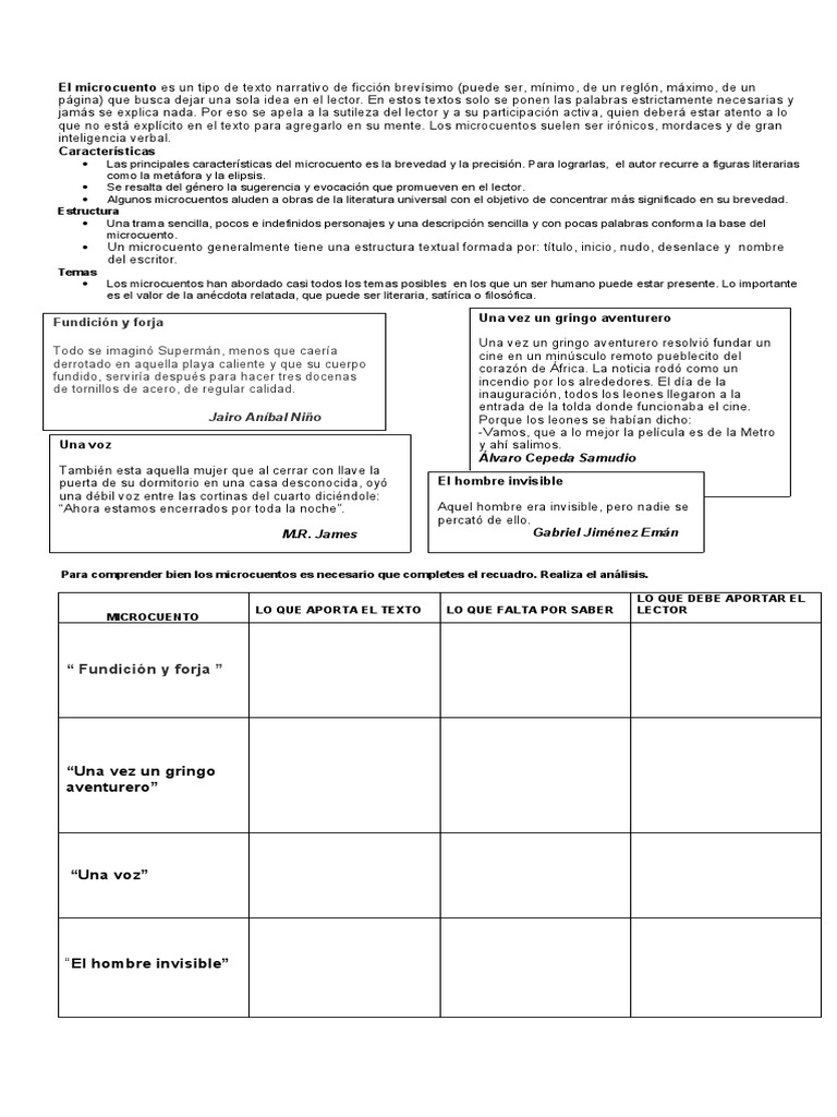 El Microcuento | PDF
