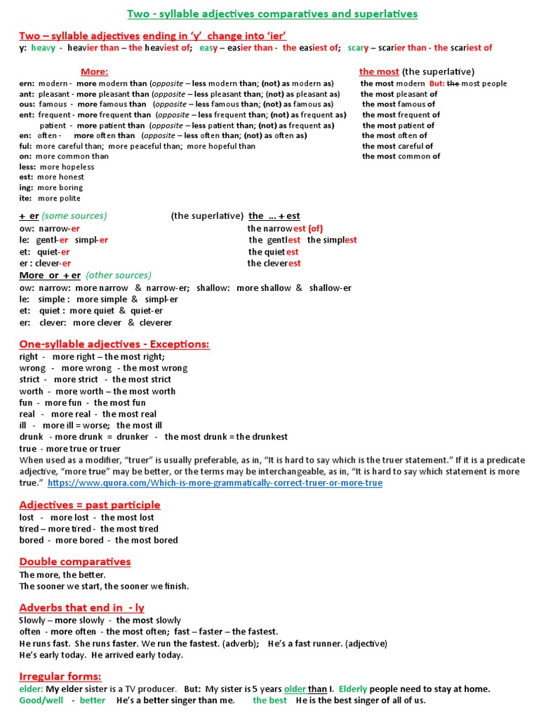 Two-Syllable Adjectives Comparatives and Superlatives (Including ...