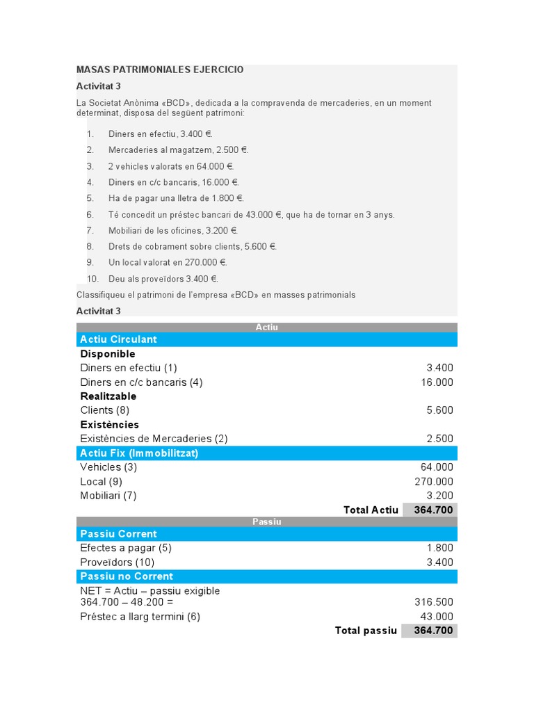 Masses Patrimonials | PDF