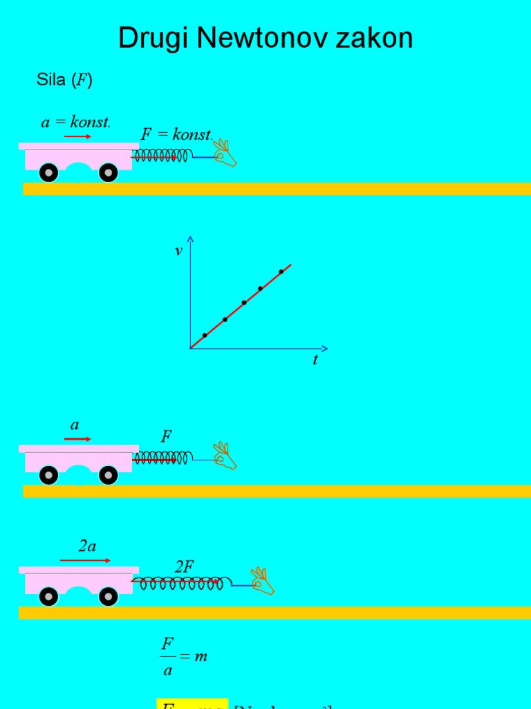 08 Drugi Newtonov Zakon | PDF