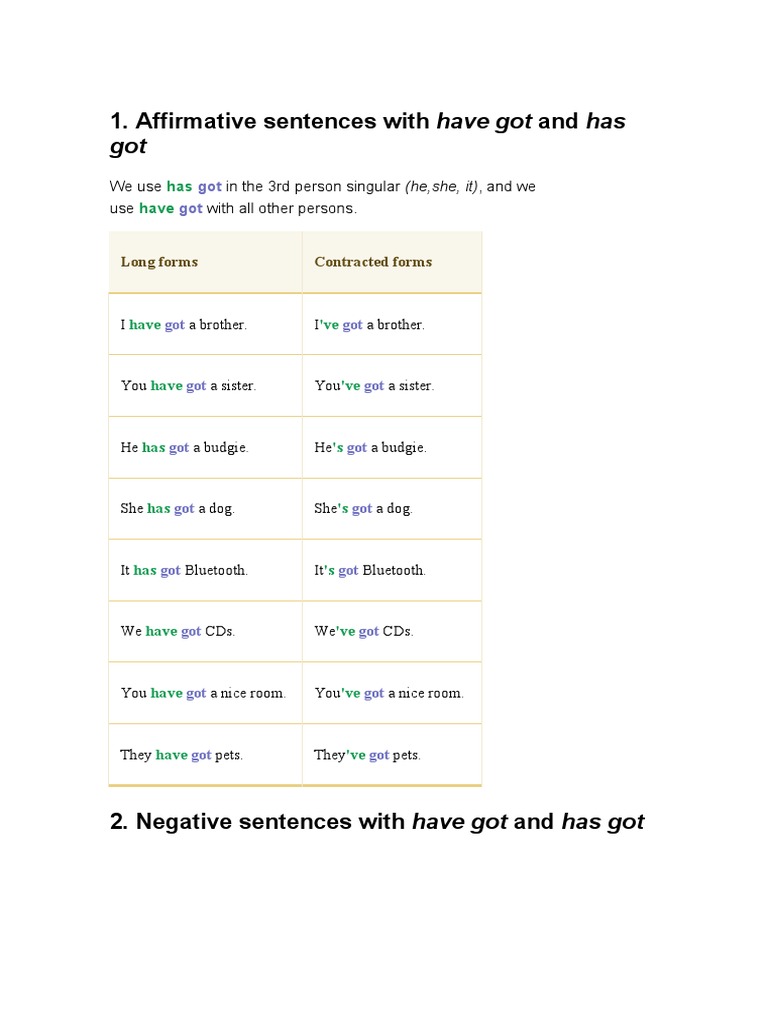 Affirmative Sentences With Have Got and Has | Download Free PDF ...