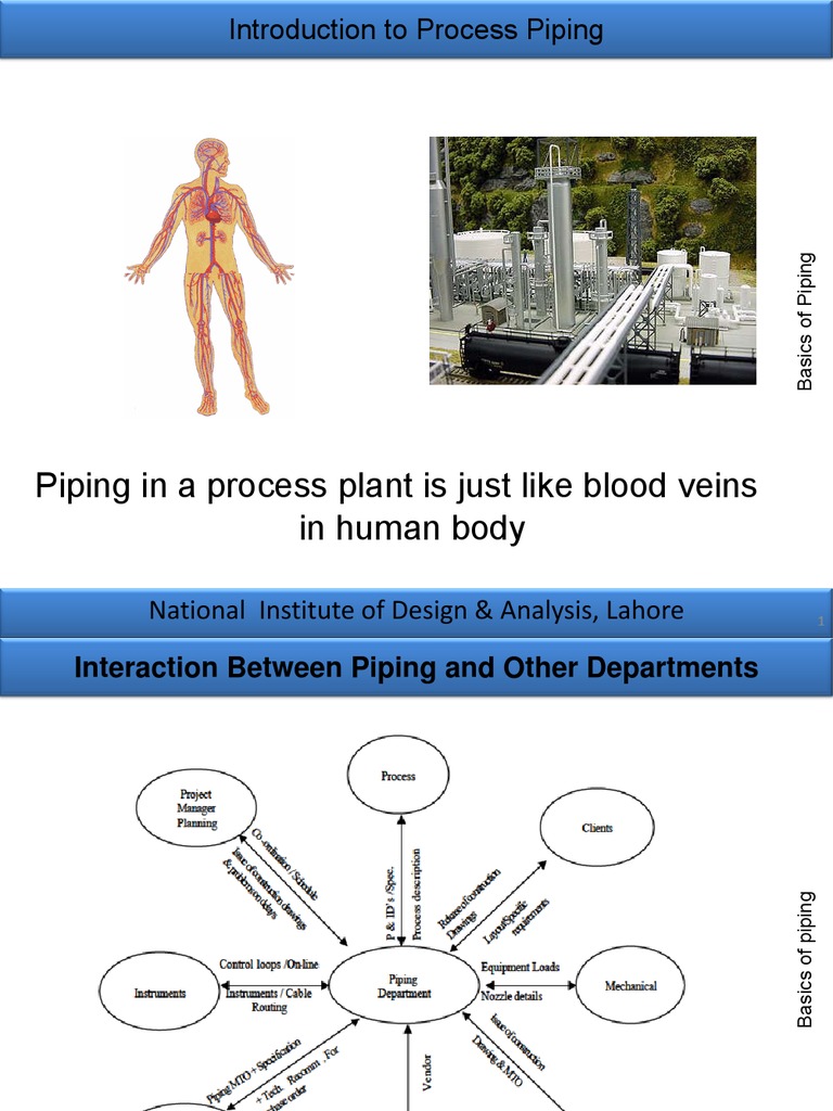 Basics of Piping | PDF | Pipe (Fluid Conveyance) | Valve