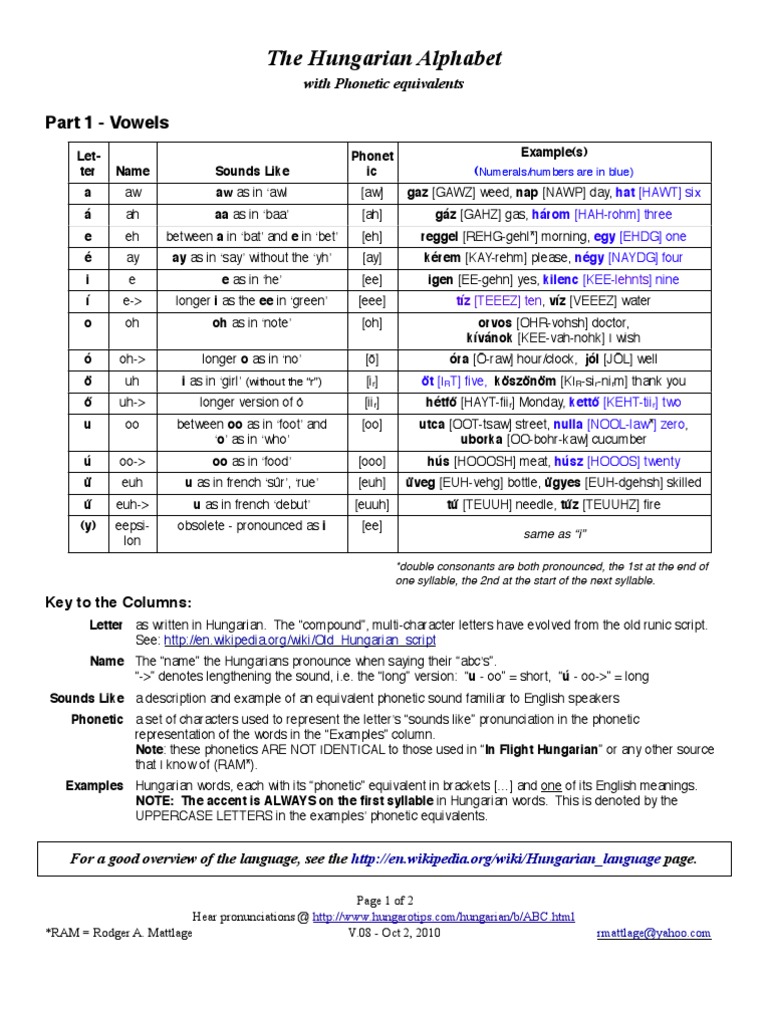 Hungarian Alphabet and Phonetics | PDF | Syllable | Phonetics