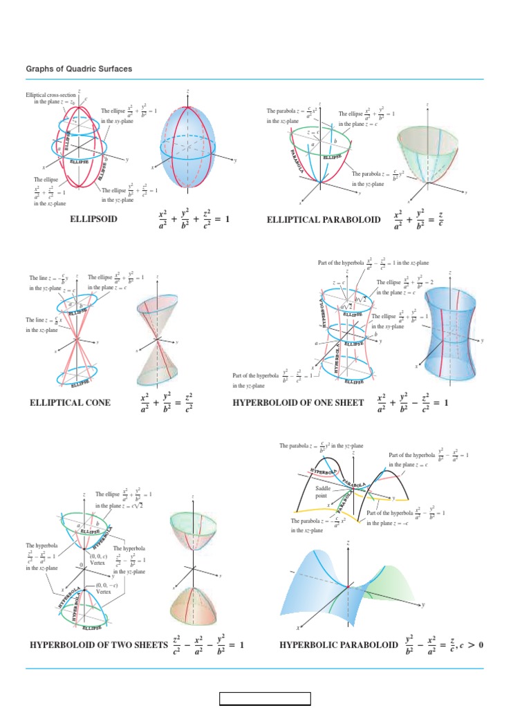 Graphs of Quadric Surfaces Explained | PDF | Ellipse | Space