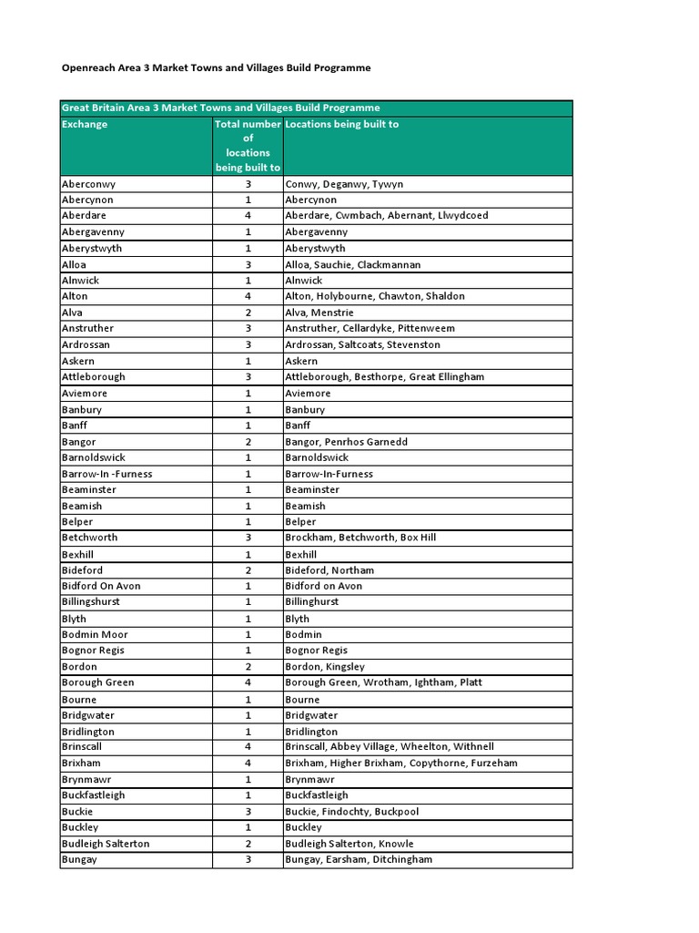 Openreach July 2020 Area 3 Market Towns and Villages Build Programme ...