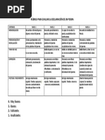 Rubrica para Evaluar Tutorial Receta de Cocina 3° | PDF