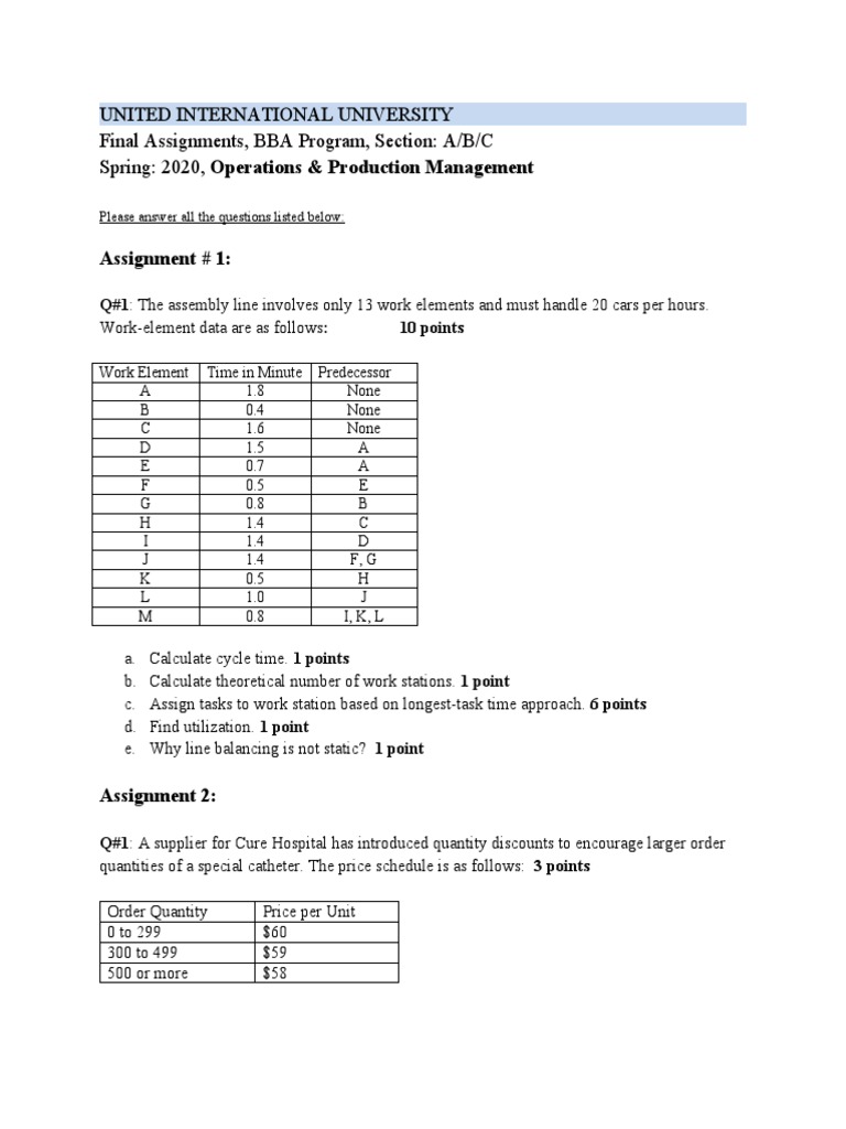 Final Assignment - BBA 2020 Opm | PDF | Inventory | Economics
