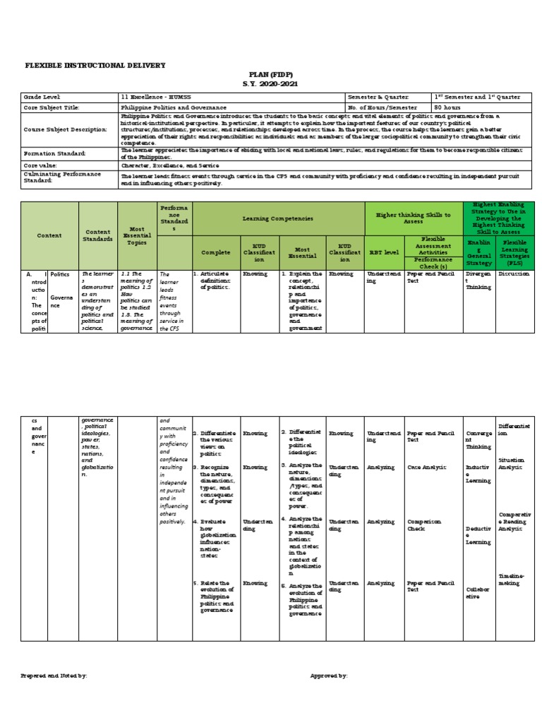 Flexible Instructional Delivery Plan (Fidp) S.Y. 2020-2021: The Learner ...