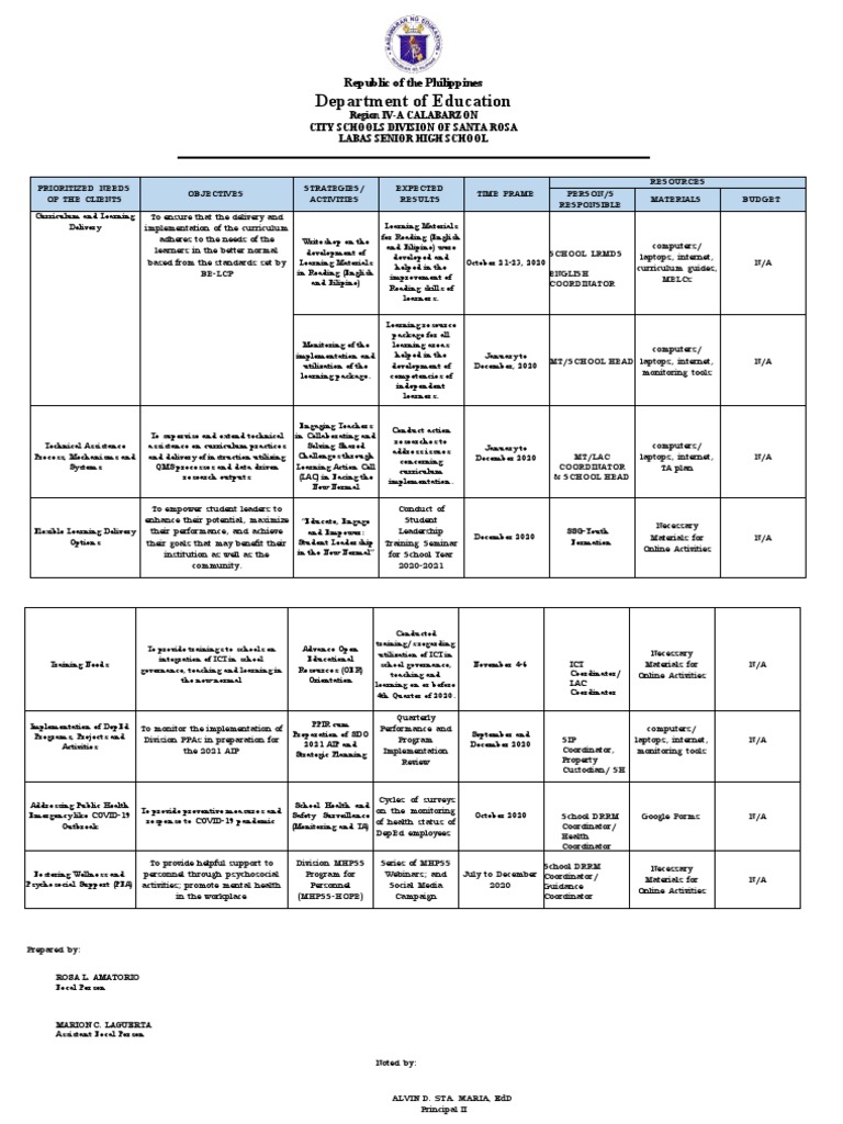 Department of Education: Republic of The Philippines | PDF | Curriculum ...