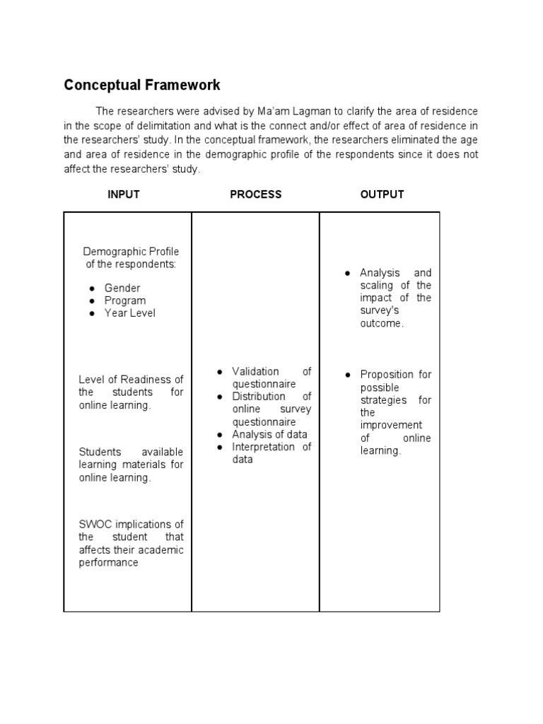 Conceptual Framework: Input Process Output | PDF | Educational ...