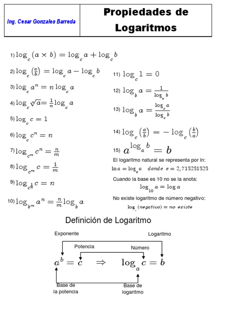 Propiedades y definiciones fundamentales de los logaritmos | PDF | Logaritmo | Álgebra