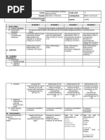 A Detailed Lesson Plan in Basic Calculus | PDF | Derivative | Analysis