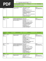 Comprehensive Lesson Plan Template | PDF | Teaching Method | Learning