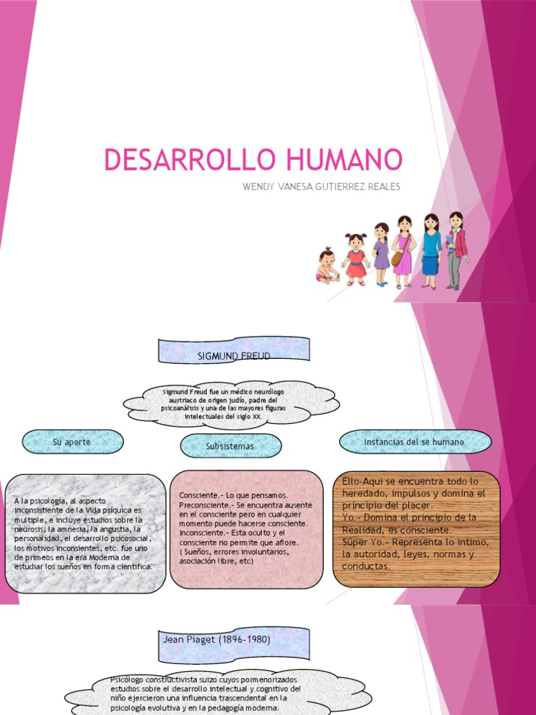 Orígenes y Teorías del Desarrollo Humano | PDF | Sicología | Adultos