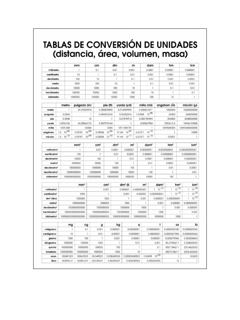 Tabla de Conversiones | PDF