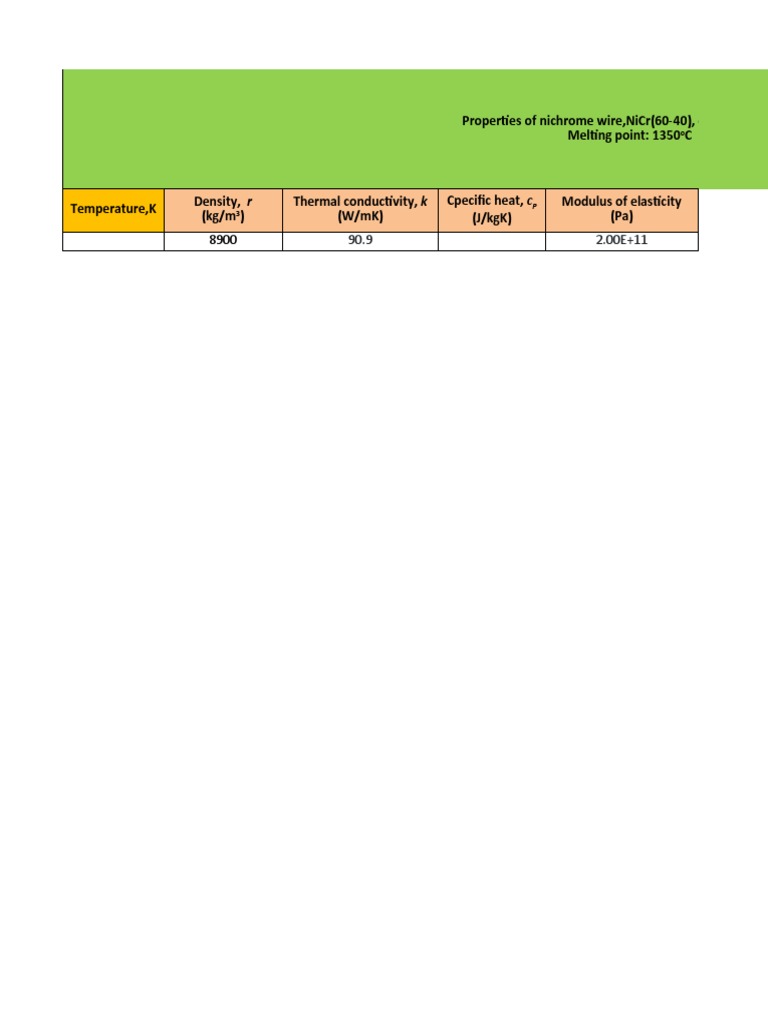 Properties of Nichrome Wire | PDF