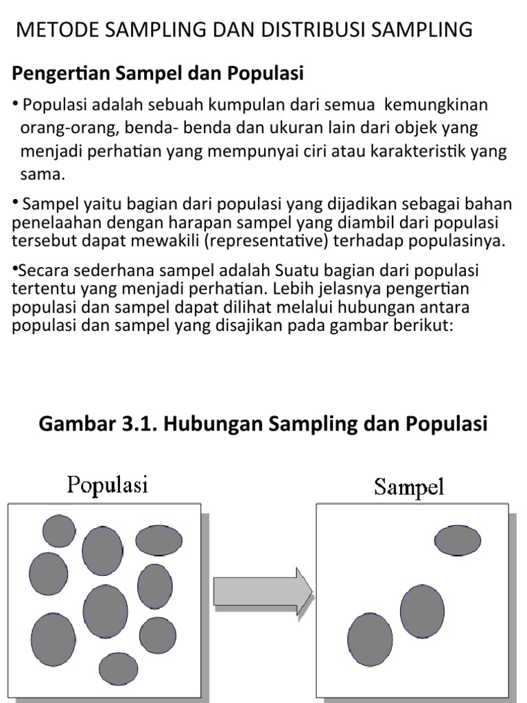 Metode Sampling dan Distribusi Sampling | PDF | Metode & Bahan Ajar ...