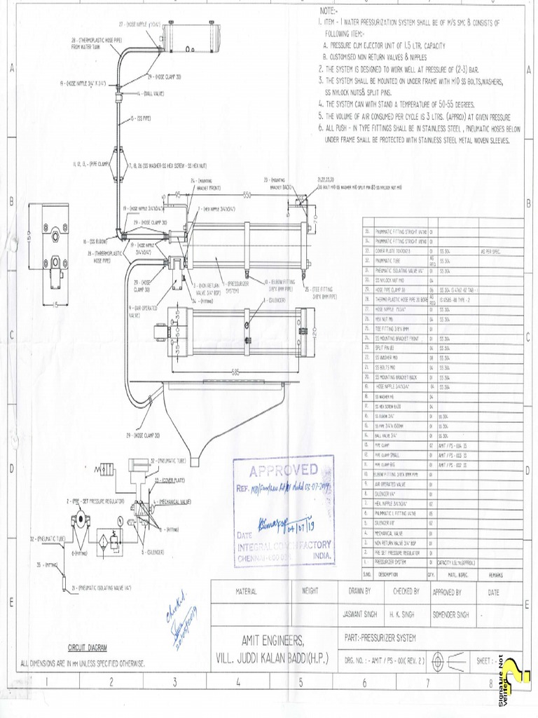 Signature Verification Details for IREPS-CRIS | PDF