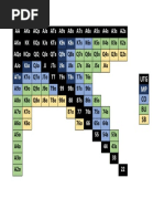 Open Ranges Gto | PDF