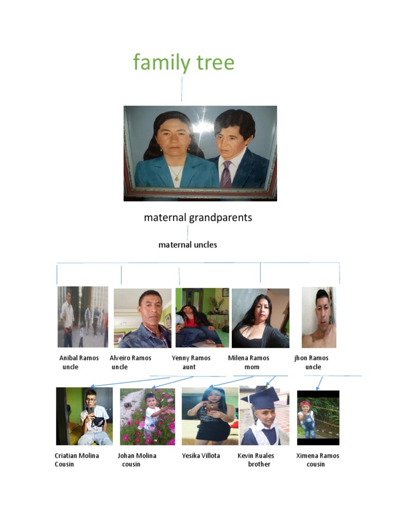 Family Tree of Ramos and Molina Families | PDF