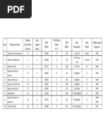 CODESYS Data Conversion Methods | PDF | Software Engineering | Computer ...