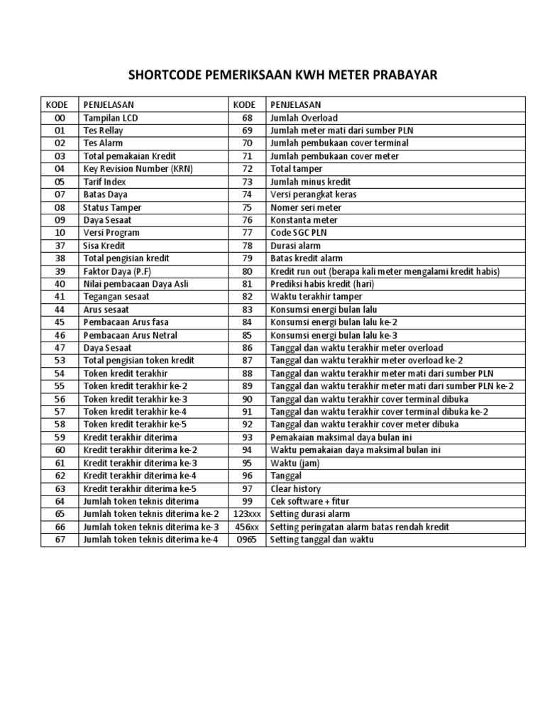 Shortcode Pemeriksaan KWH Meter Prabayar PDF | PDF