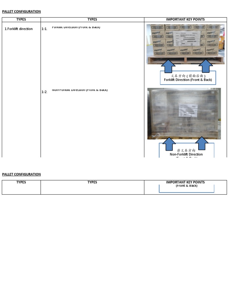 Pallet Configuration 1 | PDF | Pallet | Forklift