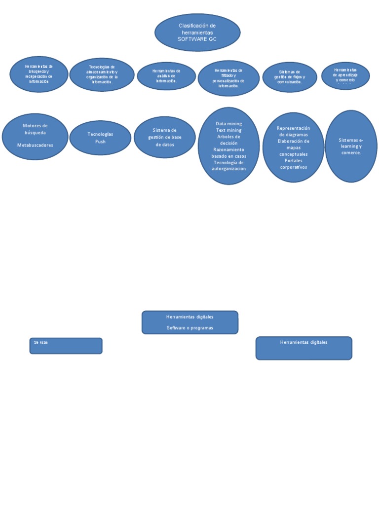 Mapa Conceptual Ieu | PDF | Procesamiento de datos | Información