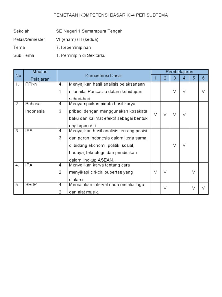 PEMETAAN KD 4 Kls 6 TEMA 7 | PDF