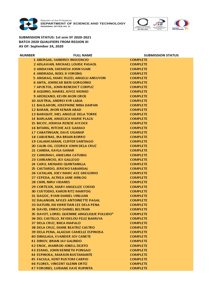 Submission Status-2020 | PDF