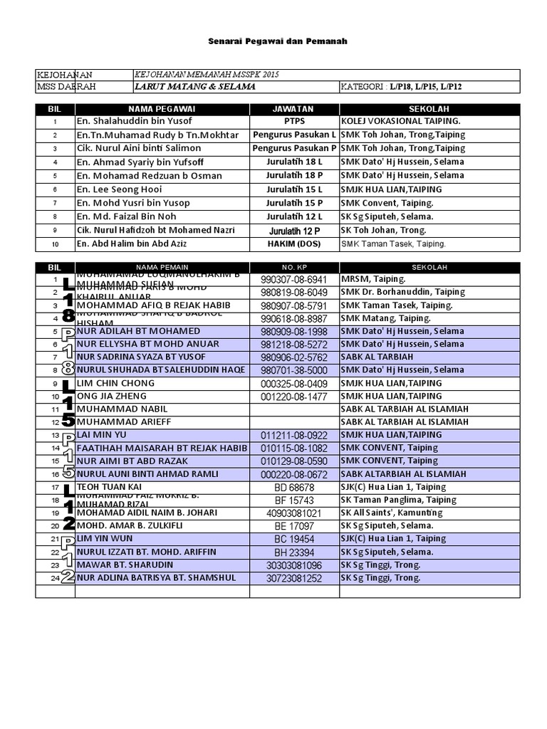 Atlet Memanah Lms 2015 | PDF