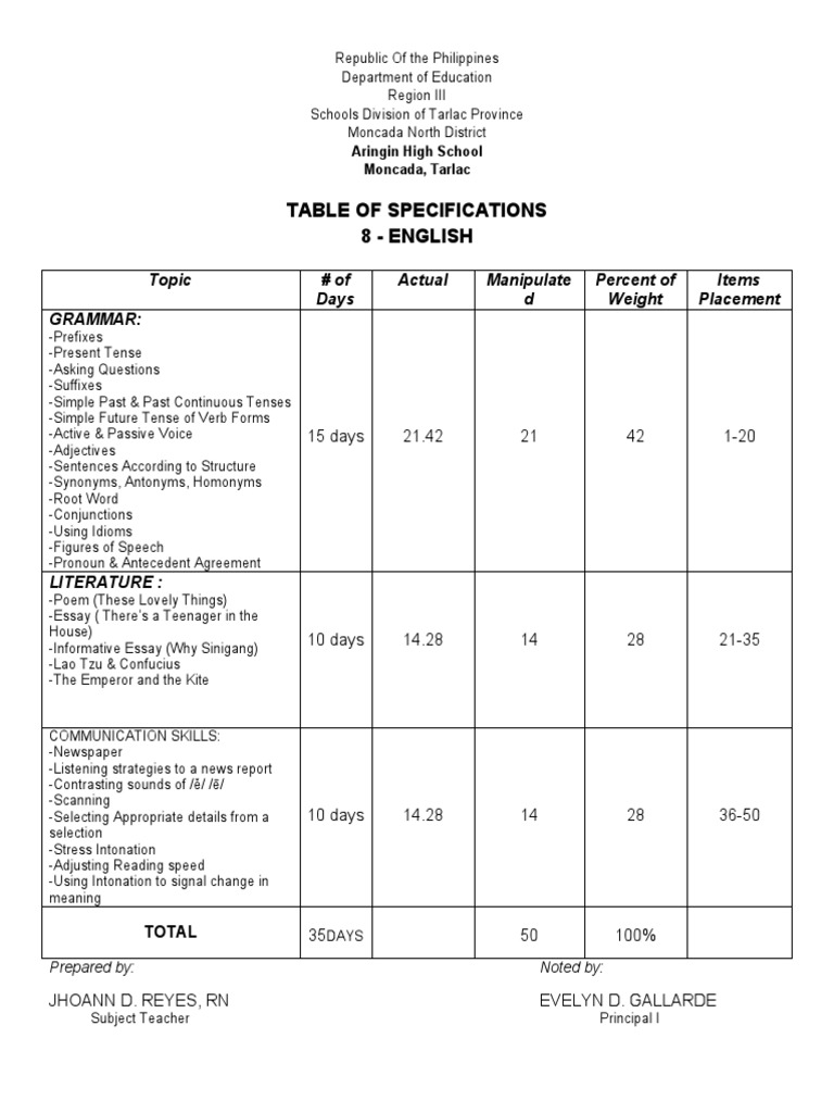 Table of Specification - English | PDF