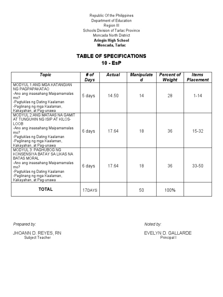 Table of Specification - Esp | PDF