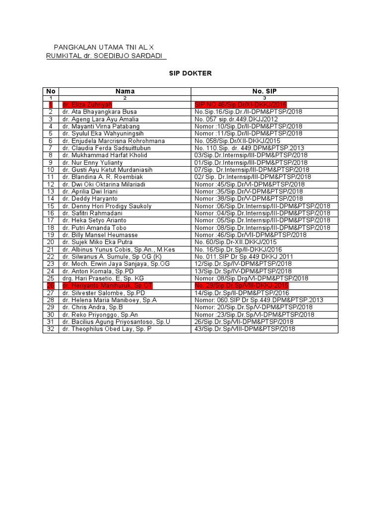 Sip Dokter No Nama No. Sip: Pangkalan Utama Tni Al X Rumkital Dr ...