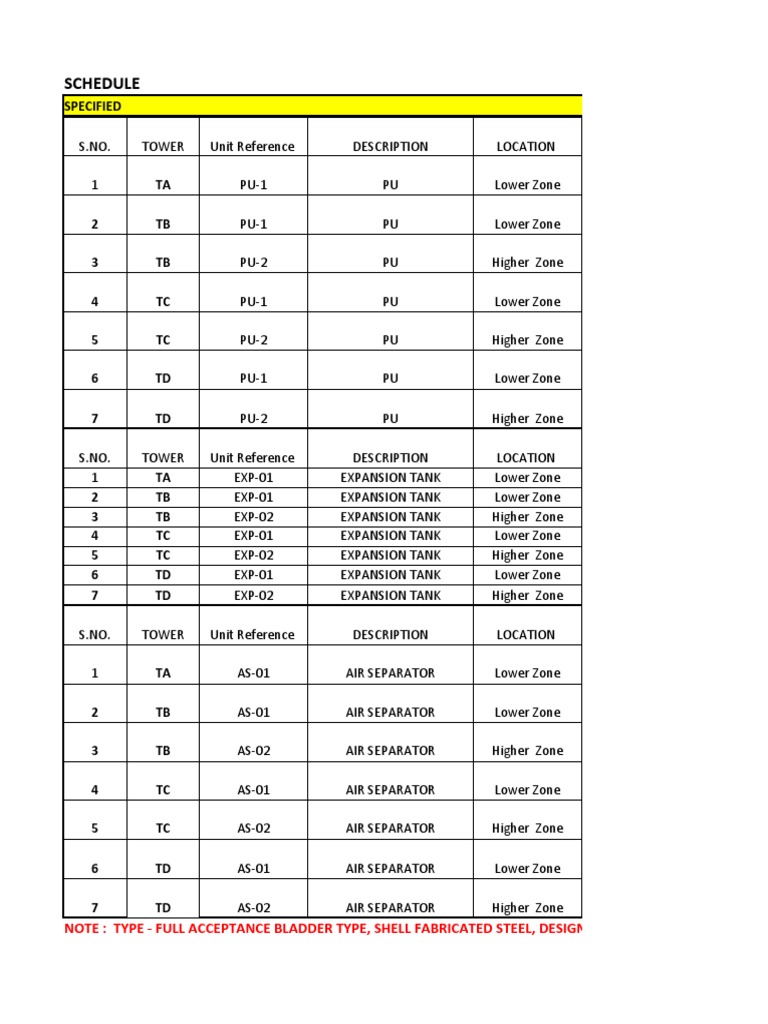 Pru Schedule | PDF | Home Appliance | Chemical Engineering