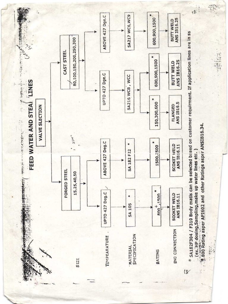 Legend PDF | Download Free PDF | Fluid Dynamics | Hydraulic Engineering