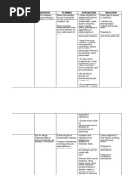 Nursing Care Plan - Anxiety | PDF | Anxiety | Nursing