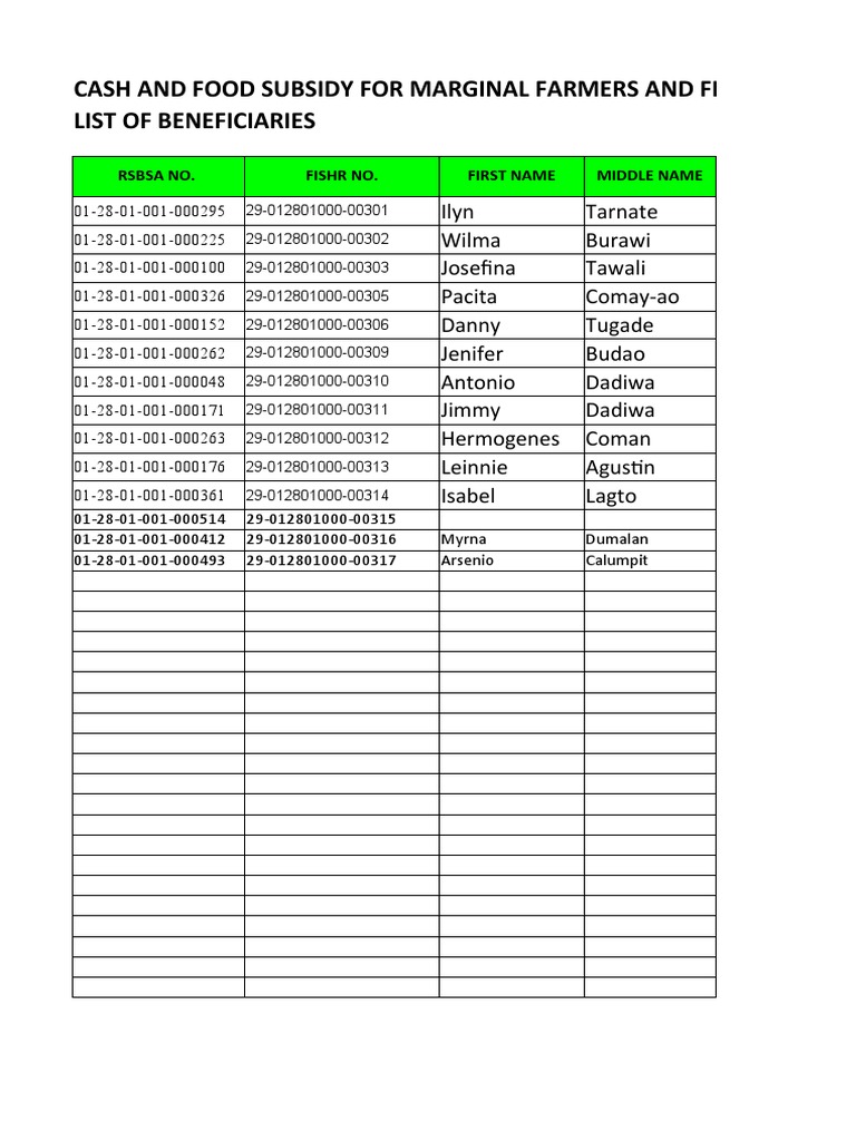 Matrix For The List of Sap Beneficiaries | PDF