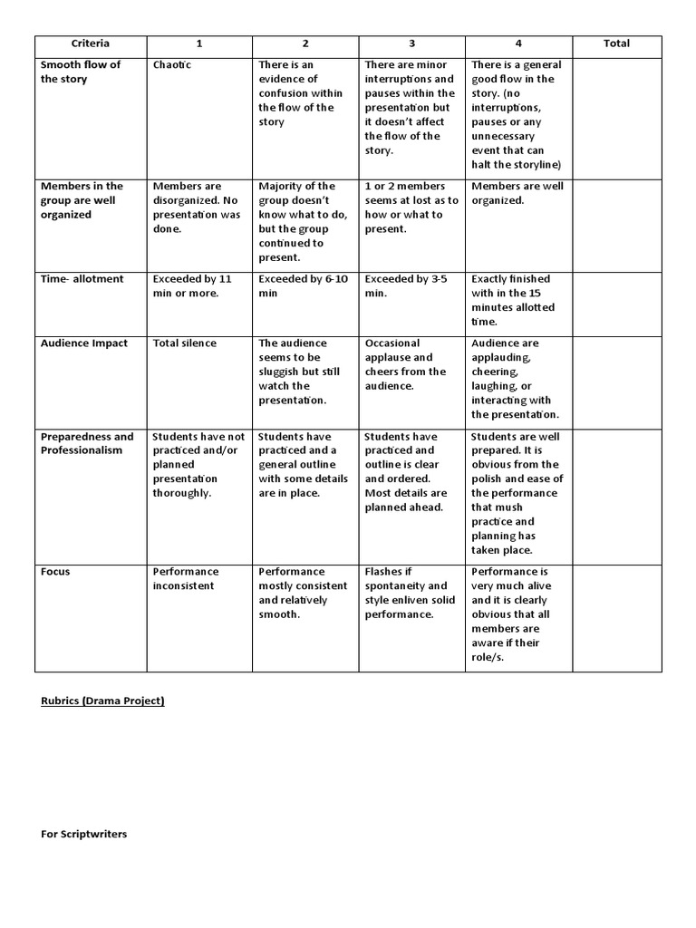 Drama Project (Rubric) | PDF