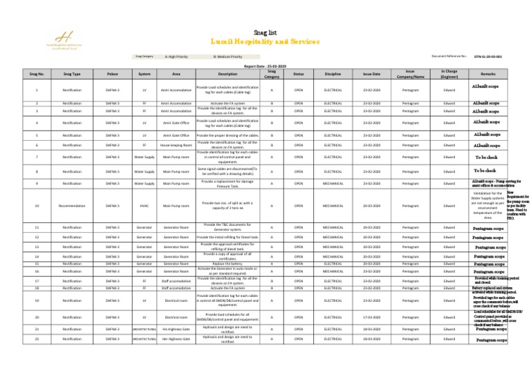 Lusail Hospitality and Services: Snag List | PDF | Rectifier | Power ...