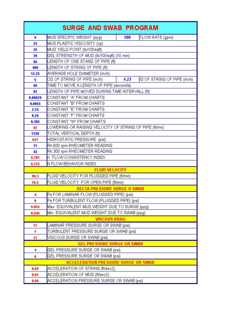 Surge - Swab Program | PDF
