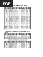 Tabla de Pulgadas A MM y CM | PDF
