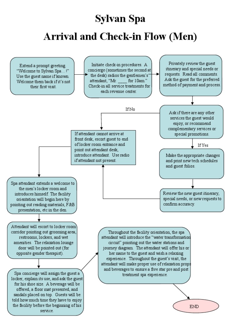 Spa Arrival and Check Procedure | PDF