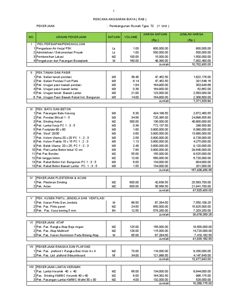 Rab Rumah Type 70 PDF | PDF