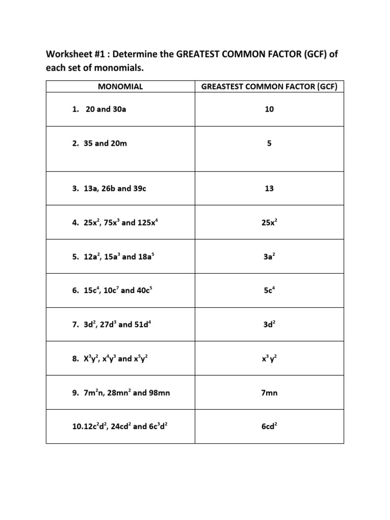 Worksheet #1 GREATEST COMMON FACTOR Asnwer Key | PDF