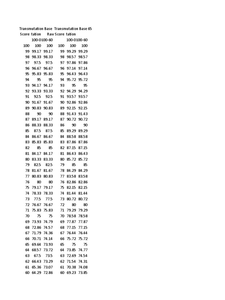 Transmutation 60% & 70% | PDF