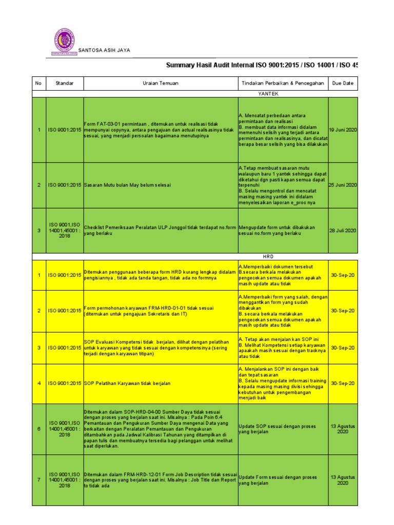 Summary Audit Internal | PDF