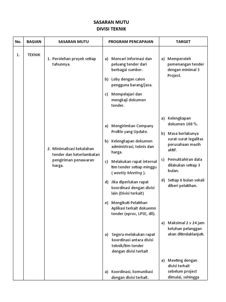 Sasaran Mutu Devisi Teknik | PDF | Teknologi & Rekayasa
