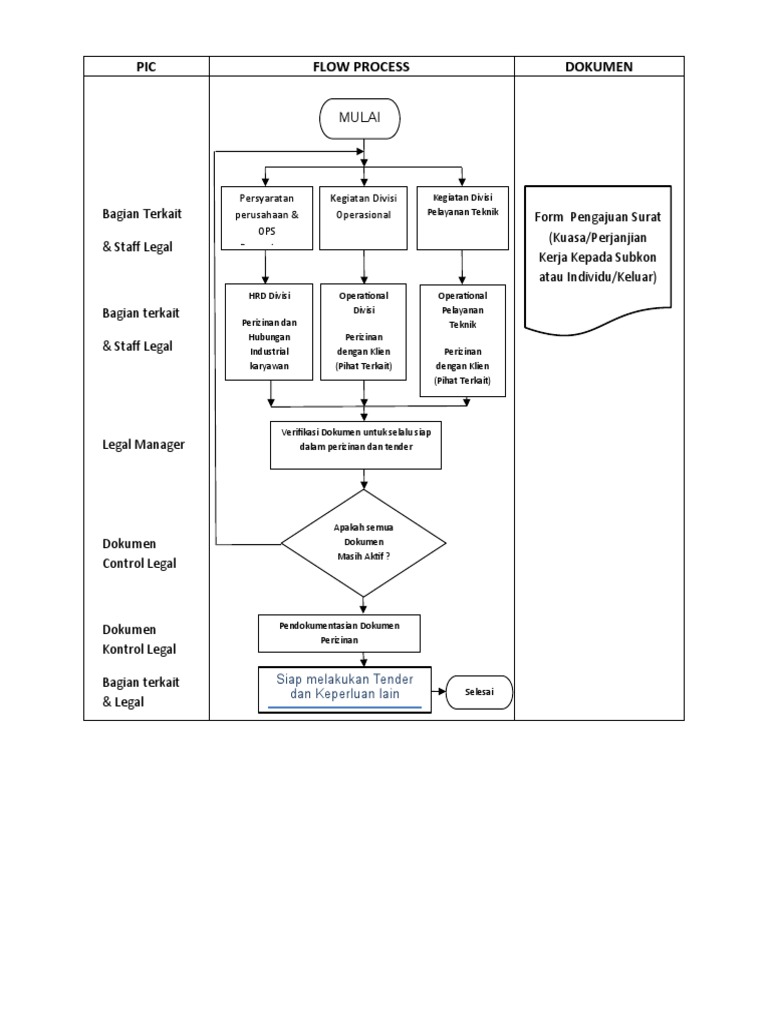 Flow Chart Legal | PDF